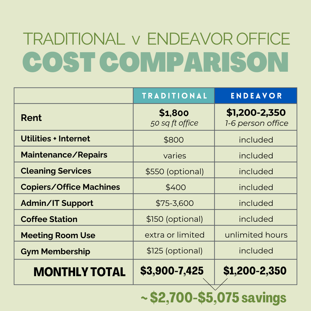 Why Choose an Office at Endeavor? | Endeavor